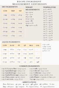 How To Measure Recipe Ingredients (With Printable Chart) - FoodyWise