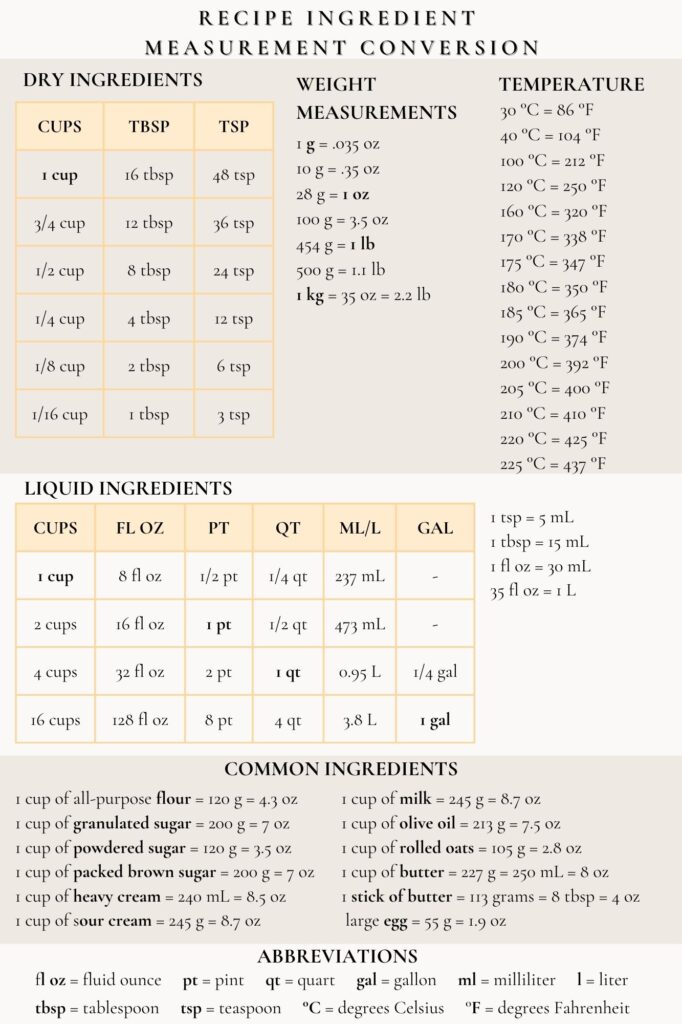 How To Measure Recipe Ingredients (With Printable Chart) - FoodyWise